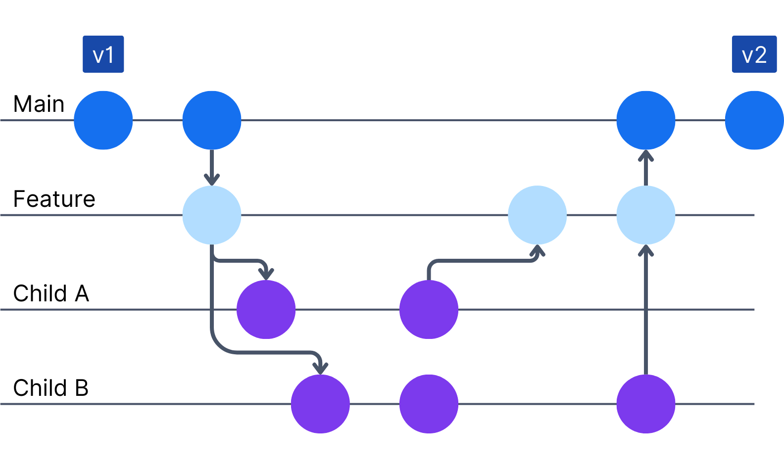 Git Workflow Explained 5 Real World Examples Optimization Tips